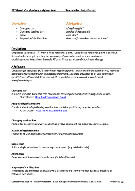 INFOGRAFIK og DATAVISUALISERING – DesignCo
