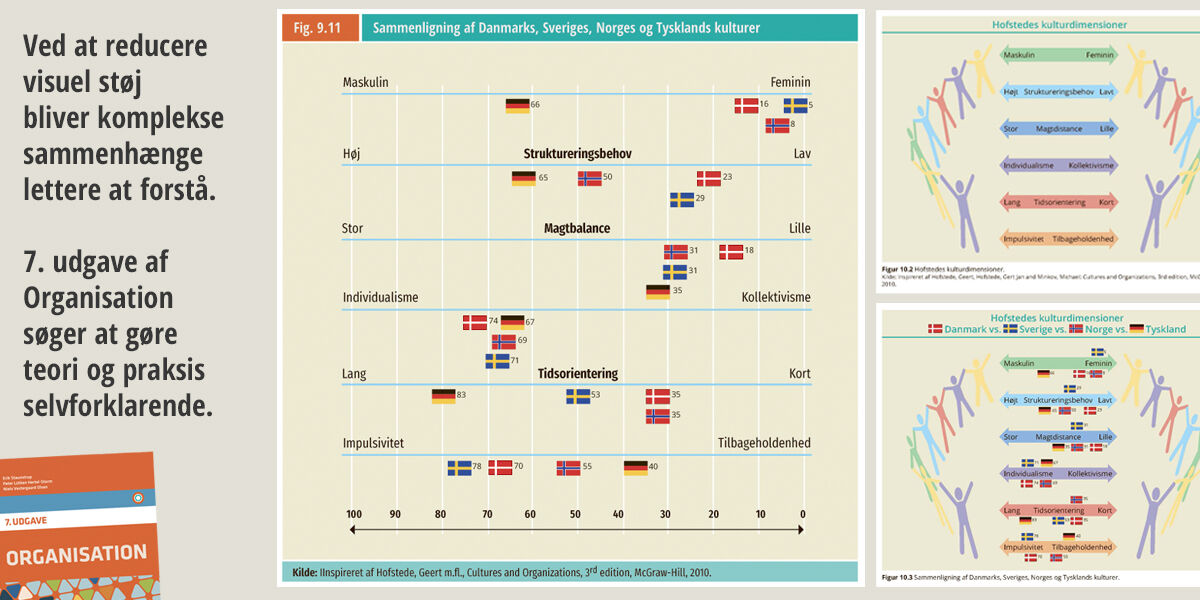 DIAGRAMDESIGN FOR FORLAGET TROJKA – DesignCo